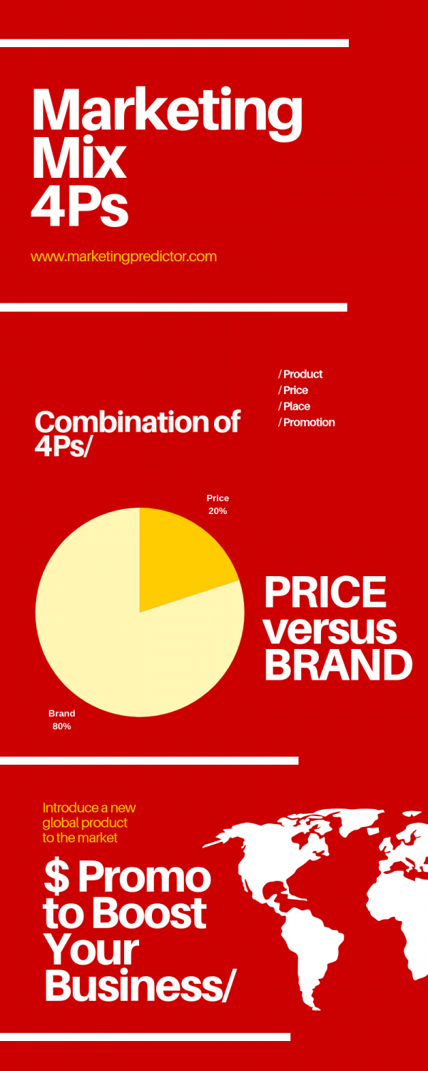 Marketing Mix for a Global Market | Marketing Mix Chart